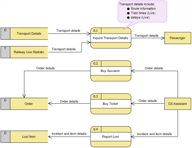 CS System - Visual Paradigm Community Circle