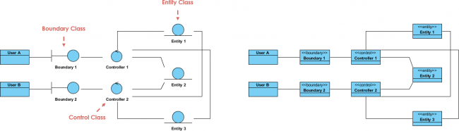Class Diagram, UML Diagrams Example: Analysis Stereotypes - Visual ... Class Diagram, UML Diagrams Example: Analysis Stereotypes - Visual ...