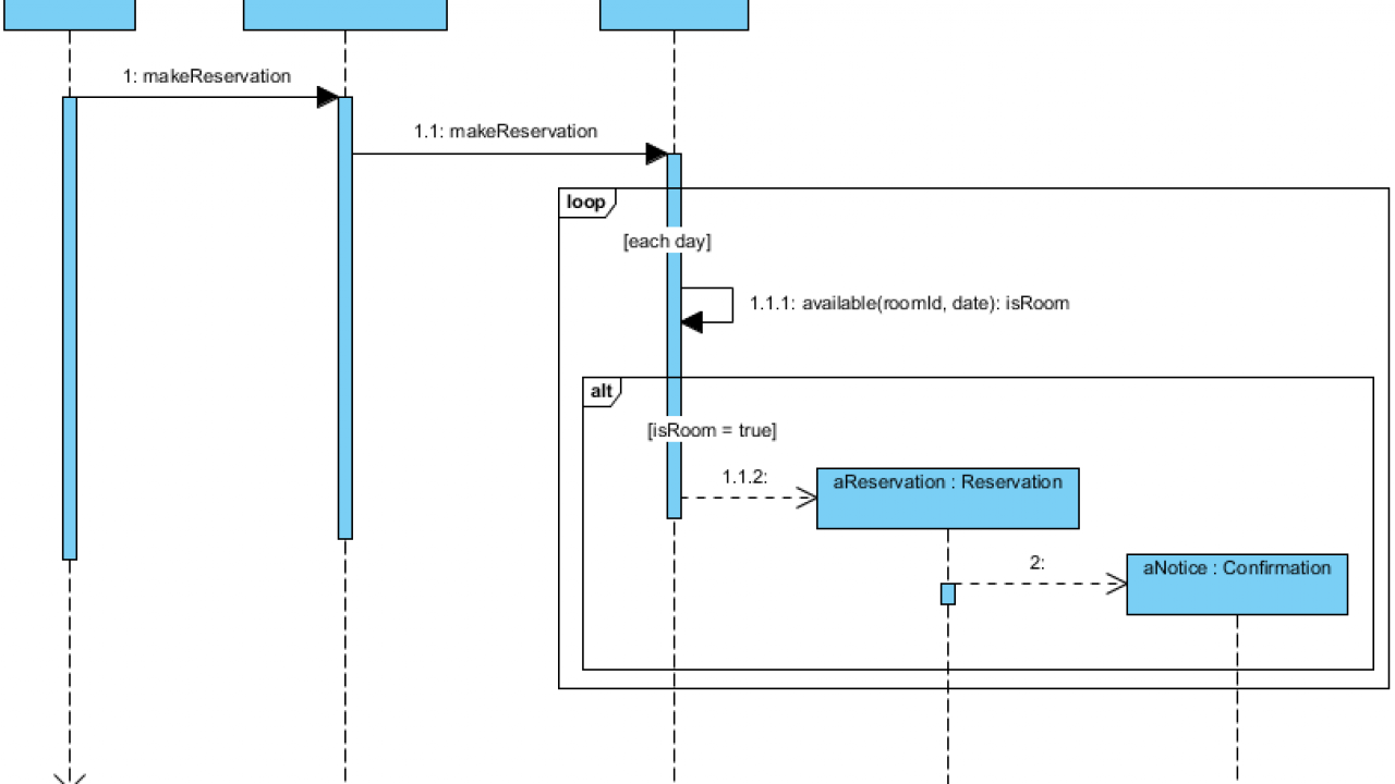Visual Paradigm Sequence Diagram SMM Medyan