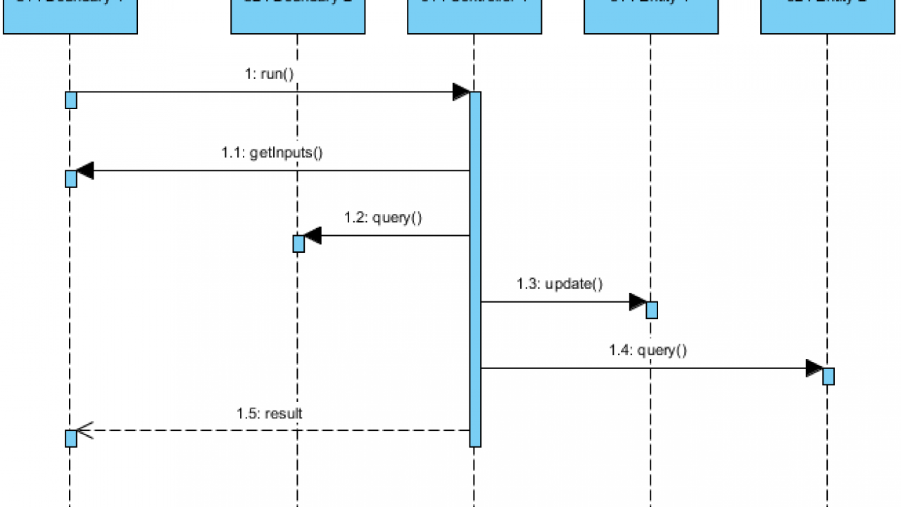 Visual Paradigm Sequence Diagram Tutorial Lasopakr