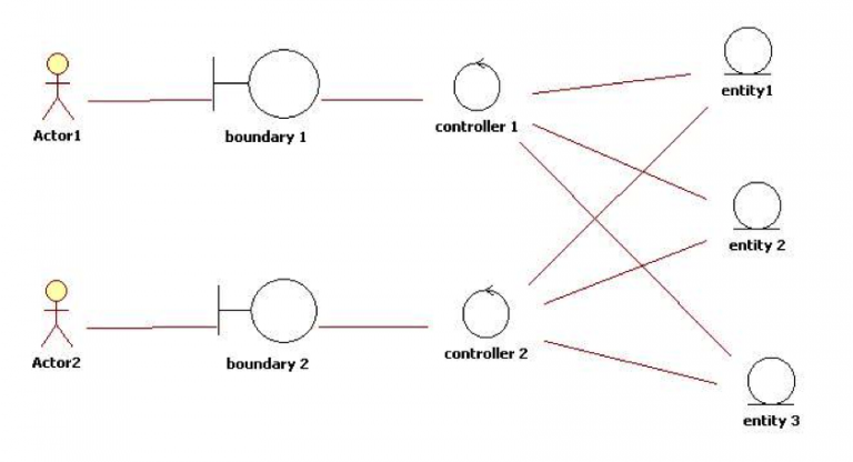 class-analysis - Visual Paradigm Community Circle