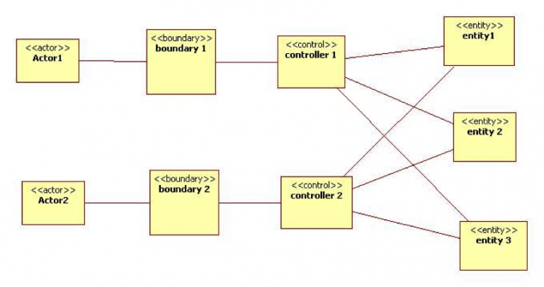class-analysis1 - Visual Paradigm Community Circle