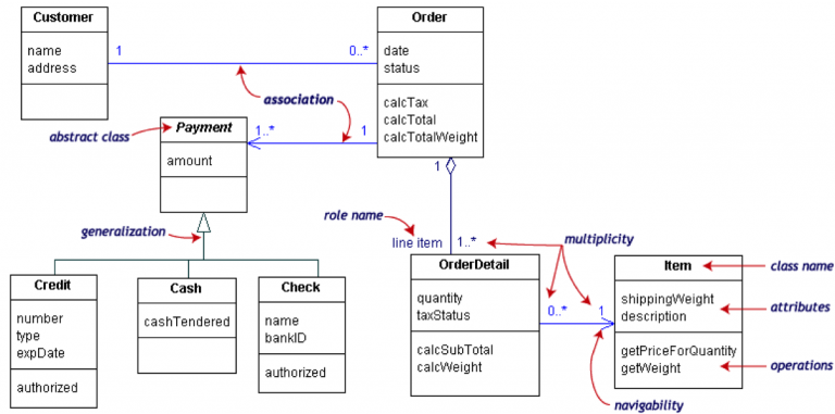 class1 - Visual Paradigm Community Circle
