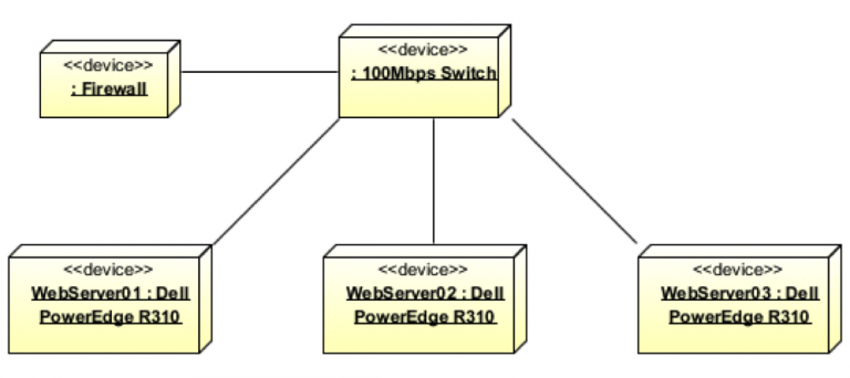 deploymentdiagram - Visual Paradigm Community Circle