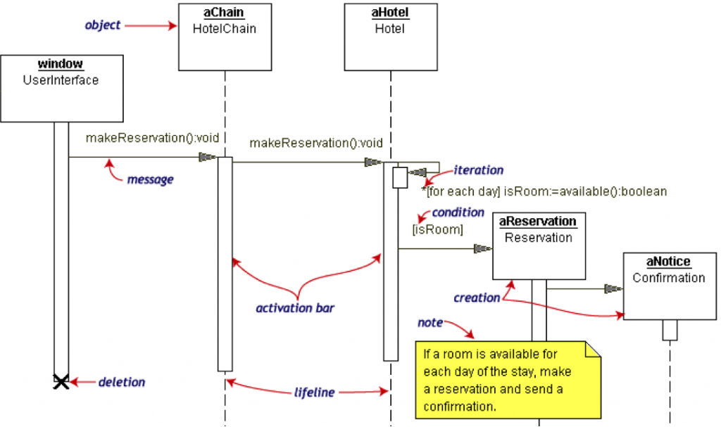 sequencemdiagram - Visual Paradigm Community Circle