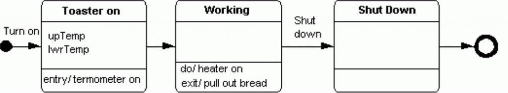 statediagram-1 - Visual Paradigm Community Circle