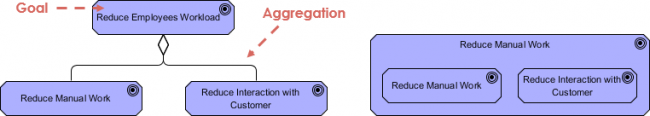 ArchiMate - Aggregation or Decomposition - Visual Paradigm Community Circle