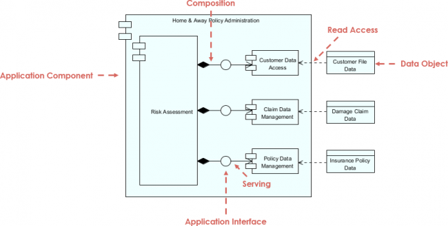 ArchiMate Example: Application Structure - Visual Paradigm Community Circle