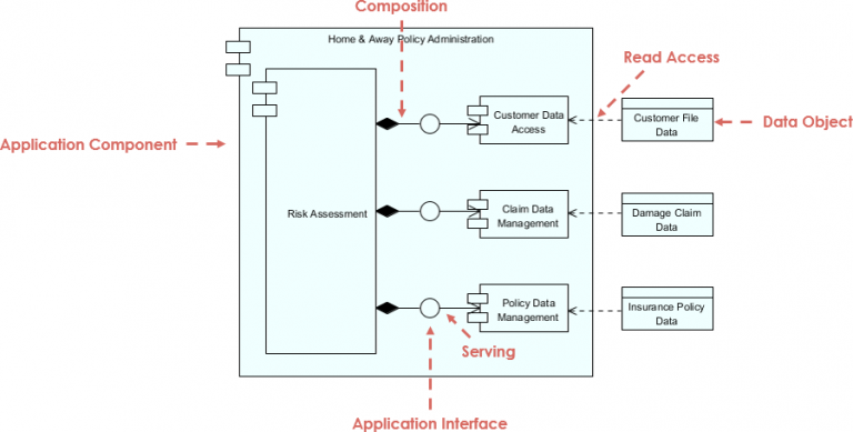 ArchiMate Example: Application Structure - Visual Paradigm Community Circle