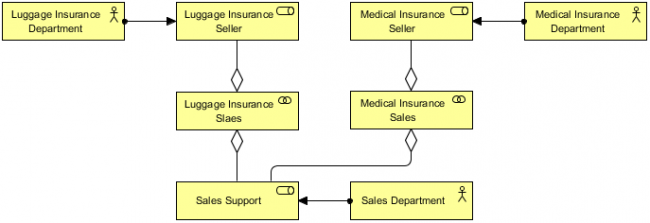 ArchiMate Example: Business Collaboration - Visual Paradigm Community ...