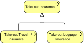 ArchiMate Example: Specialization Relationship - Visual Paradigm ...