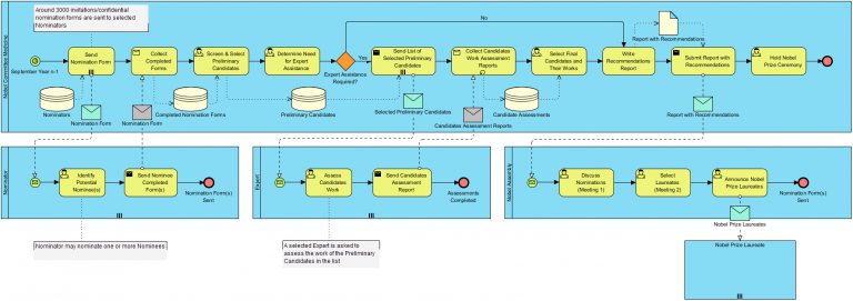 BPMN Diagram Archives - Page 4 of 6 - Visual Paradigm Community Circle