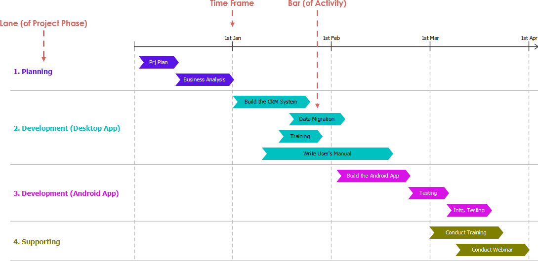 Implementation Plan Diagrams Example Simple Planning Visual Paradigm 