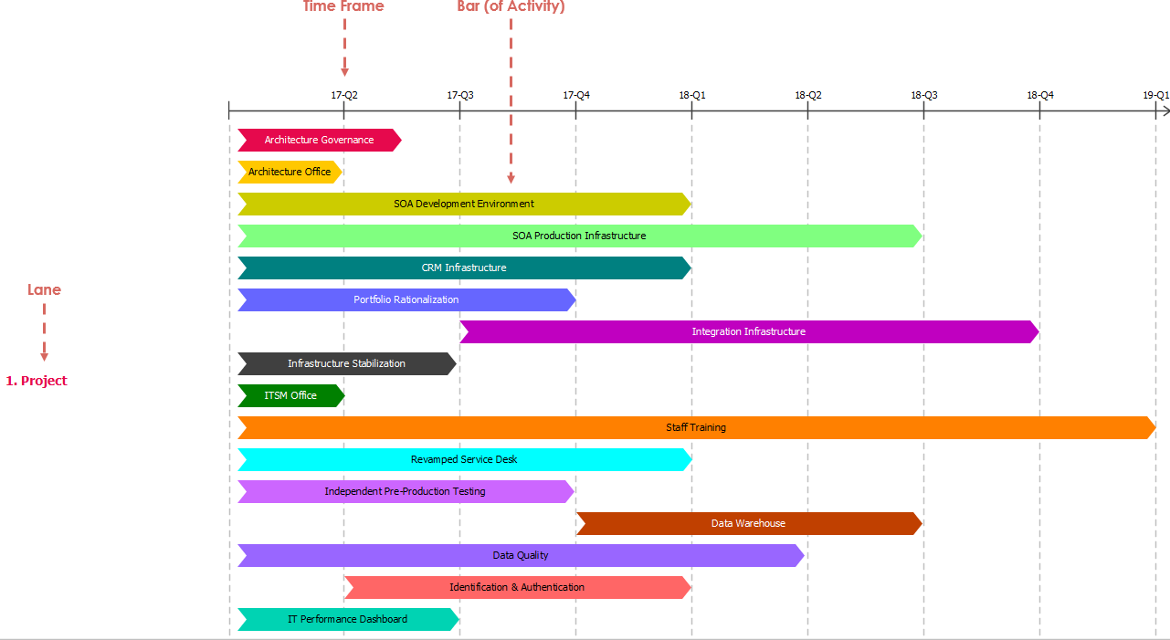 Implementation Plan Diagrams Example Implementation Plan Diagram 