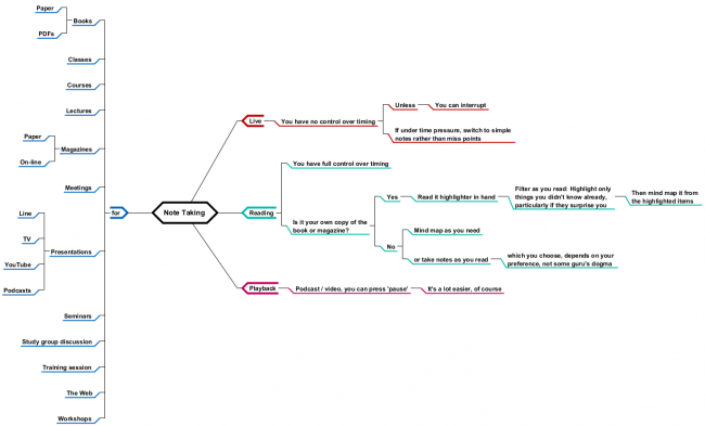 Note Taking - Visual Paradigm Community Circle