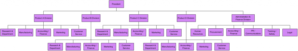 Organization Chart Archives - Visual Paradigm Community Circle