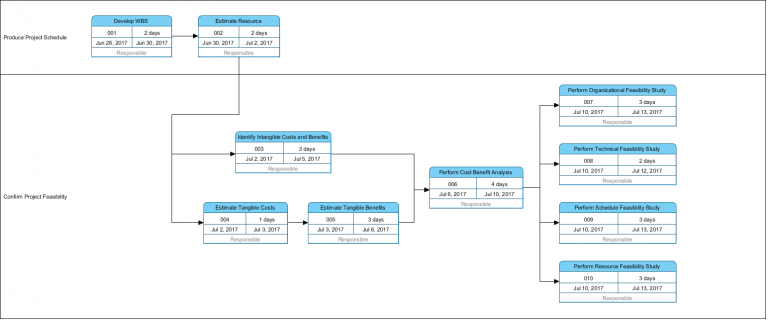 PERT Chart Archives - Visual Paradigm Community Circle