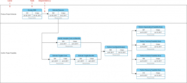 PERT Chart Example: Develop PERT Chart from Structure Task List ...