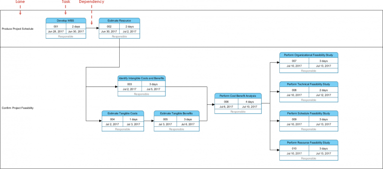 PERT Chart Example: Develop PERT Chart from Structure Task List - Visual Paradigm Community Circle