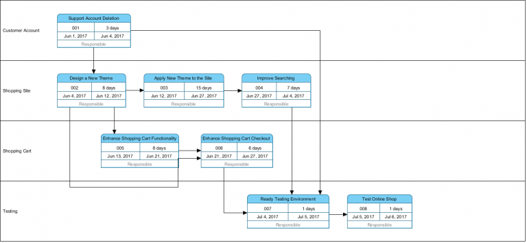 PERT Chart - Enhanced PERT Chart for Task Management Automation - Visual Paradigm Community Circle