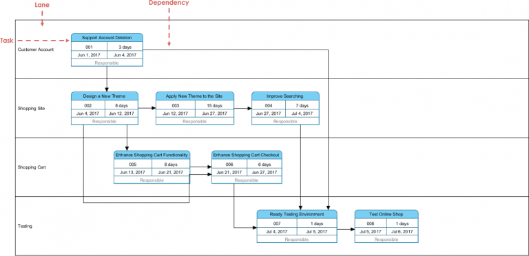 PERT Chart Example: Enhanced Pert Chart for Task Management Automation ...