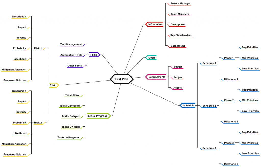 Test Plan - Visual Paradigm Community Circle