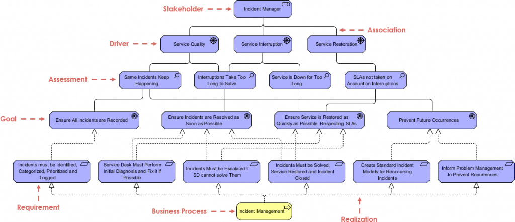 ArchiMate Archives - Visual Paradigm Community Circle