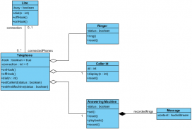 Class Diagram, UML Diagrams Example: Telephone (Use of Association ...