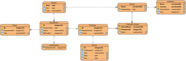 Entity Relationship Diagram Archives - Page 3 of 5 - Visual Paradigm ...