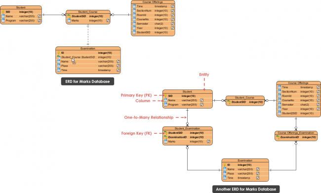 Entity Relationship Diagram Example: Student Score - Visual Paradigm ...