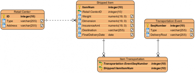 Entity Relationship Diagram Example: UPS System - Visual Paradigm ...