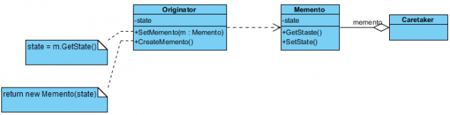 GoF Design Pattern Template: Memento