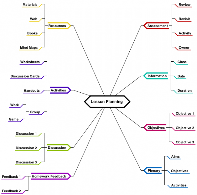 Mind Map Diagrams Archives - Page 2 of 9 - Visual Paradigm Community Circle