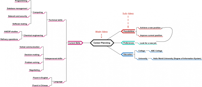 Mind Map Diagrams Example: Career Planning - Visual Paradigm Community ... Mind Map Diagrams Example: Career Planning - Visual Paradigm Community ...