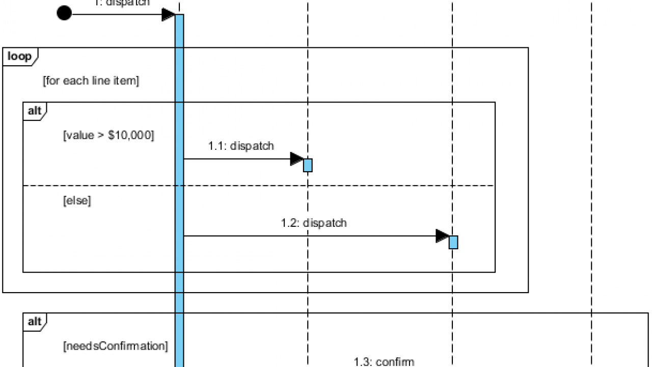 Zinn Frisch Rakete Sequence Diagram Loop Trivial Schmuck Schlafen