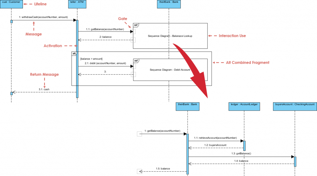 Sequence Diagram Uml Diagrams Example Using References Free Nude 