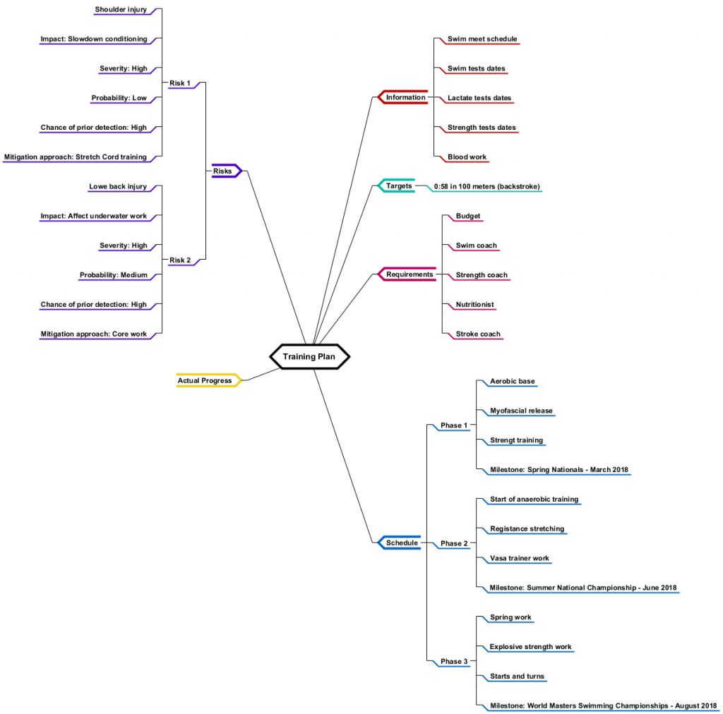 Mind Map Diagrams Archives - Page 2 of 9 - Visual Paradigm Community Circle