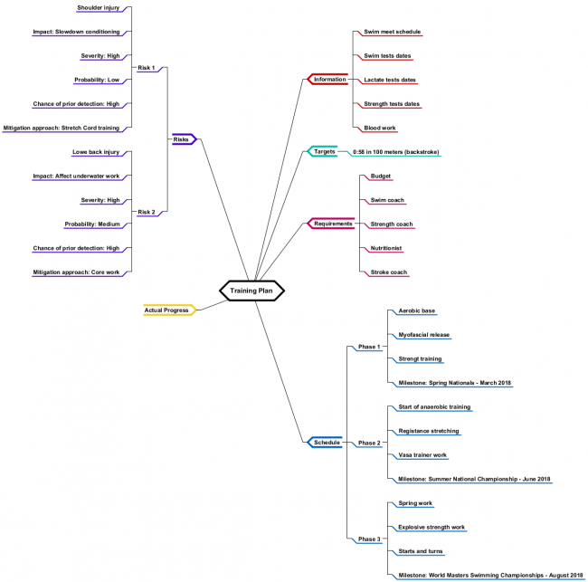 Mind Map Diagrams Archives - Page 2 of 9 - Visual Paradigm Community Circle