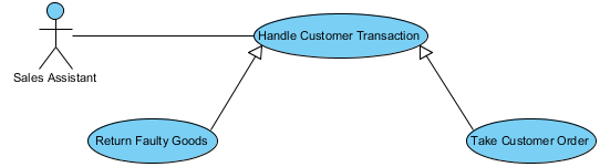 Use Case Diagram UML Diagrams Example Generalization Use Case 