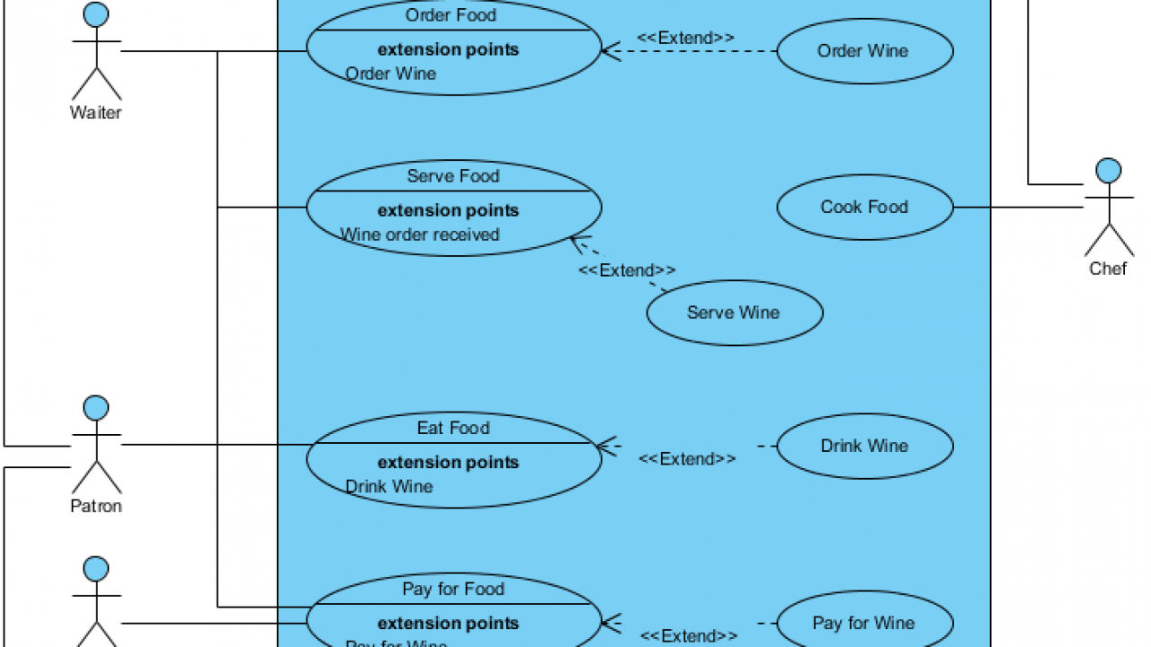 Halv nylila K szlet Szand l Use Case Include Extend Example H vihar 