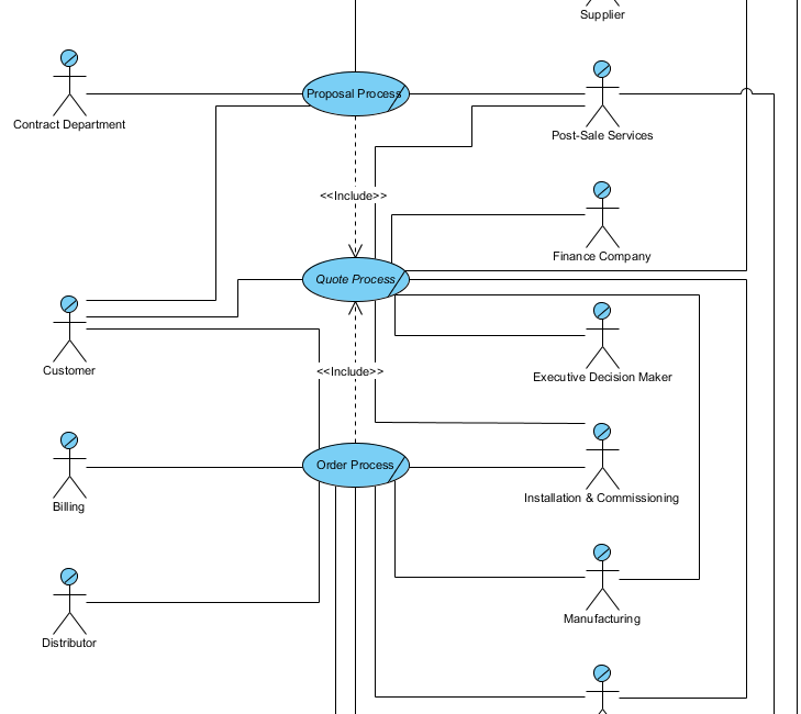 Use Case Diagram Visual Paradigm Community Circle