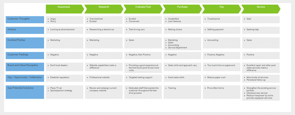 Archive Example: Car Purchase - Visual Paradigm Community Circle