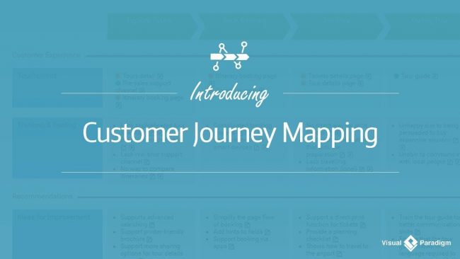 Visual Paradigm Quick Video Tours