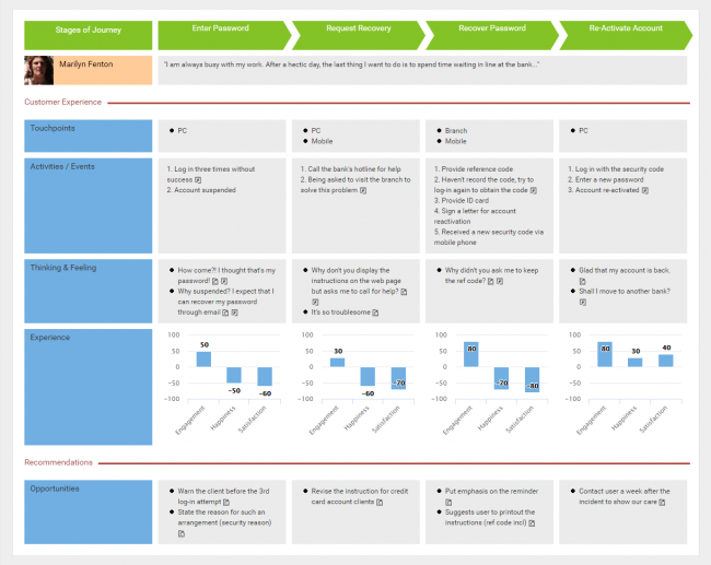 CJM - Online Banking Password Recovery - Visual Paradigm Community Circle