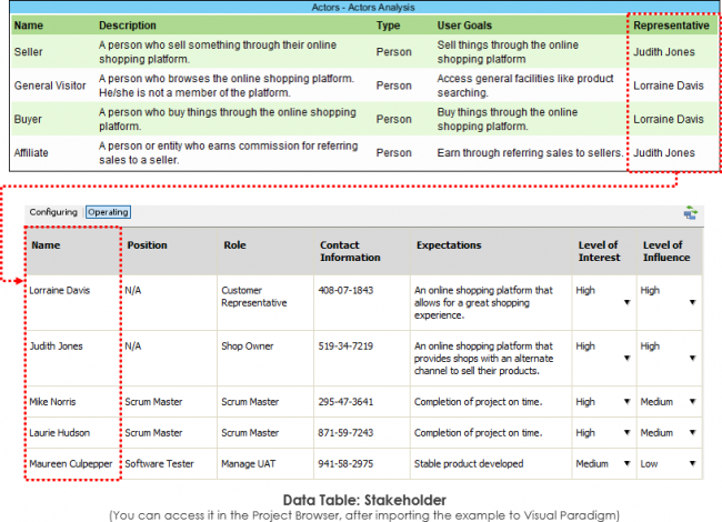 On-Demand Model ETL Example: Actors - Actors Analysis - Visual Paradigm ...