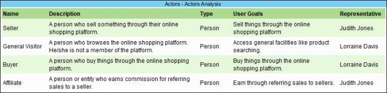 On-Demand Model ETL Example: Actors - Actors Analysis - Visual Paradigm ...