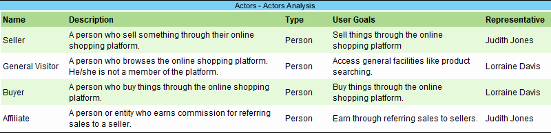 On-Demand Model ETL Example: Actors - Actors Analysis - Visual Paradigm ...