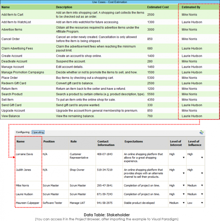 On-Demand Model ETL Example: Use Cases - Cost Estimation - Visual ...