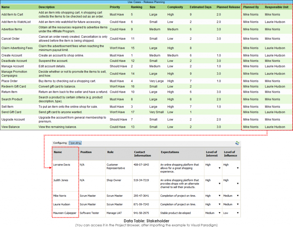On-Demand Model ETL Example: Use Cases - Release Planning - Visual ...