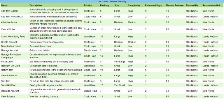 etl-table-sample-use-case-release-planning - Visual Paradigm Community Circle